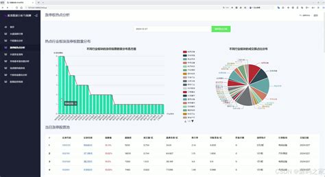 python股票数据分析与预测系统 lstm神经网络算法 股票价格预测 tensorflow深度学习 机器学习 flask框架 国内股票