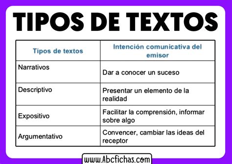 Tipos De Textos Interactive Exercise Tipos De Texto Texto Jesuisphoenix