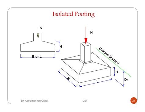 lecture 1 introduction and types of foundation
