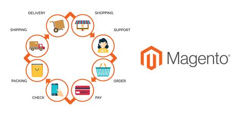 Best ECommerce APIs In Logistics Payment Image