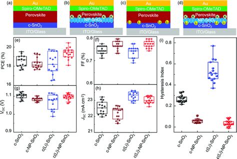 Schematic Of The N I P Psc Architecture Employing A C Sno2 B Download Scientific Diagram