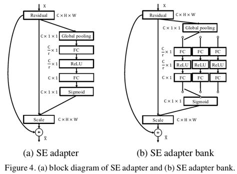 Towards Universal Object Detection By Domain Attention Superlab 博客园