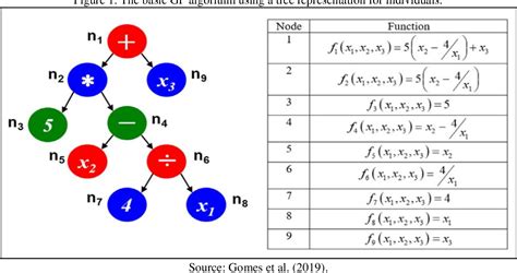 figure 1 from multiple response optimization comparative analysis