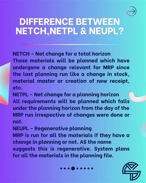 Sap Pp Interview Question And Answers Part 2 Learning Sap Sappp Sapproductionplanning Youtube