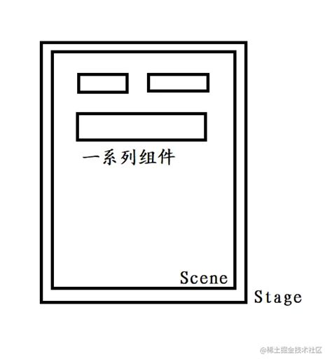 javafx 给你不一样的图形界面体验一、javafx 的简介 javafx 是开发 java gui 程序的新框架。相 掘金