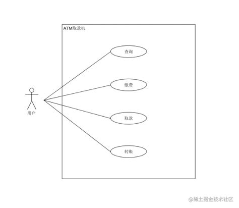 软考高级《系统架构设计师》uml图的总结与真题解析中秋快乐 团团圆圆 今天是中秋节，不知道各位小伙伴是不是和家人团聚在一 掘金