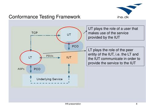 Ppt Protocol Testing Powerpoint Presentation Free Download Id3960597