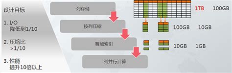 趣说gbase 8a数据库集群（二）gbase 8数据库集群 Csdn博客