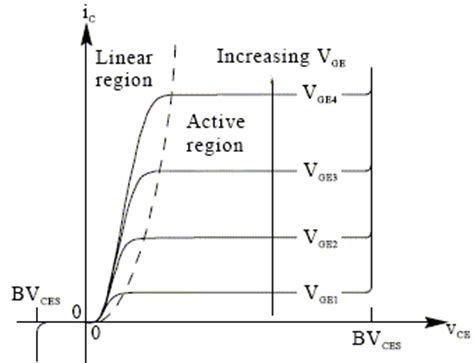 IGBT Tutorial Part Selection EDN