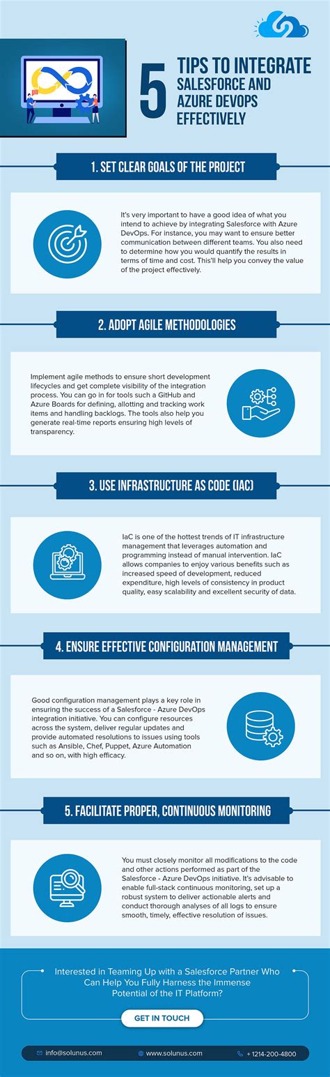 5 Best Practices Of Integrating Salesforce With Azure Devops Solunus
