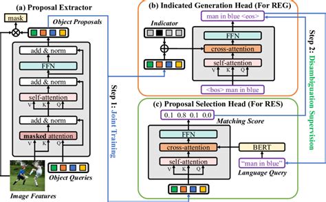 the framework of our proposed network based on the detr like