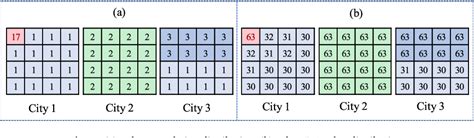 Figure 1 From Exploring The Effect Of Urban Sprawl On Carbon Dioxide Emissions An Urban Sprawl