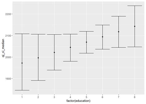 14 Statistical Simulations Lab Guide To Quantitative Research Methods In Political Science