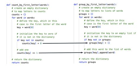 Cs 110 How To Program