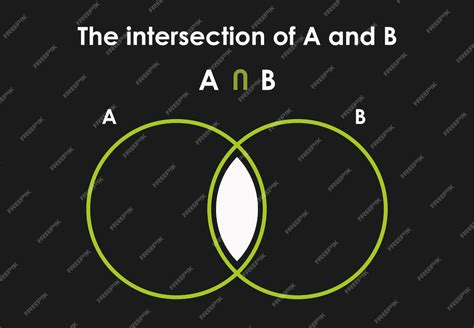 Premium Vector Intersection Between Two Groups Set Theory