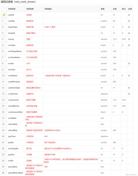 商城数据库88张表sql语句大全（5） csdn博客