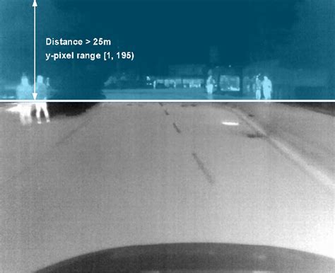 Figure 10 From A Novel Method For Approximating Object Location Error
