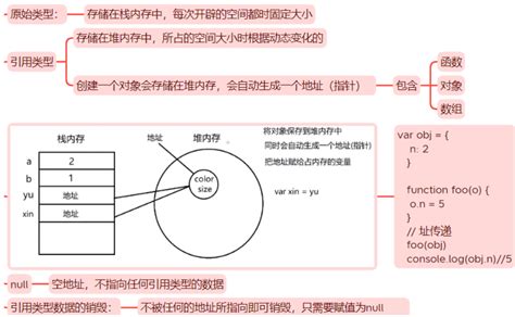 （六）模板字符串、js中的数据 有只小菜猫 博客园