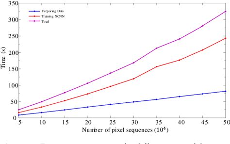 Figure 12 From Superpixel Based Shallow Convolutional Neural Network