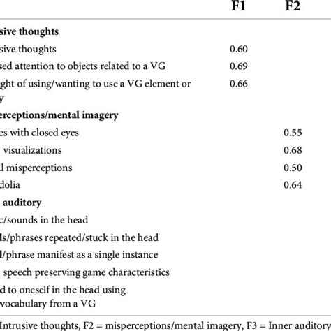 Correlation Between GTP Dimensions And Consequences Of GTP Download Scientific Diagram