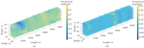 Tbm Advanced Geological Prediction Via Ellipsoidal Positioning Velocity