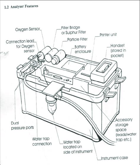 Dual Beam Method Smoke Opacity Monitoring Kit [source Forbes Marshall