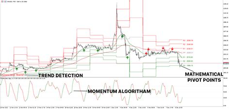 Купите Технический индикатор Golden Gate Algo Mt4 для Metatrader 4 в магазине Metatrader Market