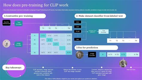 How Businesses Can Integrate How Does Pre Training For Clip Work Chatgpt Ss V Ppt Example