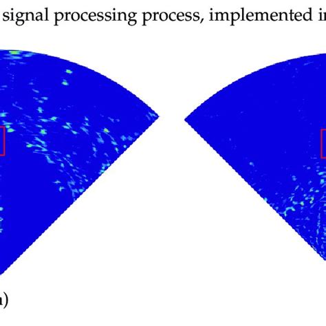 iterative process mean square error curve a pml b ipml
