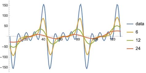List Manipulation Removing Spikes In Data Mathematica Stack Exchange