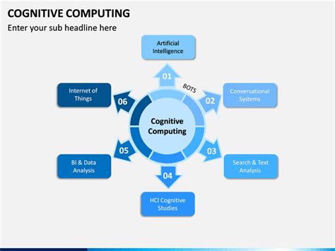 Cognitive Computing PowerPoint And Google Slides Template PPT Slides