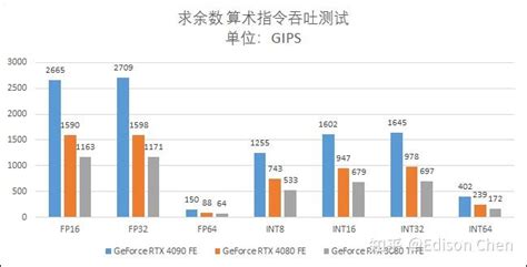 可能是更适合你的旗舰显卡 Geforce Rtx 4080 16 Gb 测试 知乎