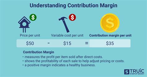 Understanding Unit Economics For Startups Truic