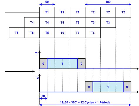 Projet Onduleur Triphasé 3 Commande Décalée Cours And Projets