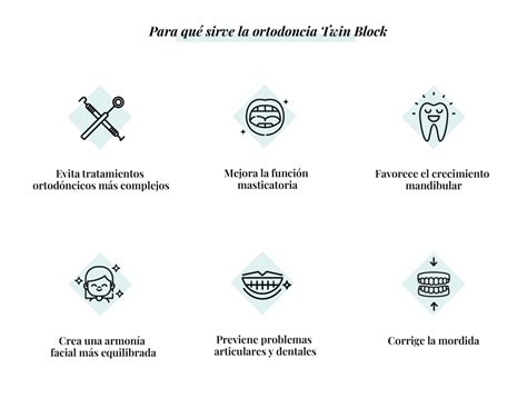 Twin Block En Ortodoncia Qué Es Para Qué Sirve Y Ventajas