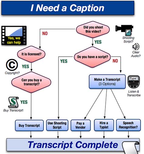 Difference Schematic And Flowchart Wiring Today