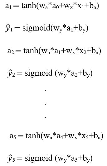 Simple Explanation Of Recurrent Neural Network Rnn By Omar Boufeloussen The Startup Sep