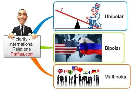 Multilateralism Polarity International Relations Pmf Ias