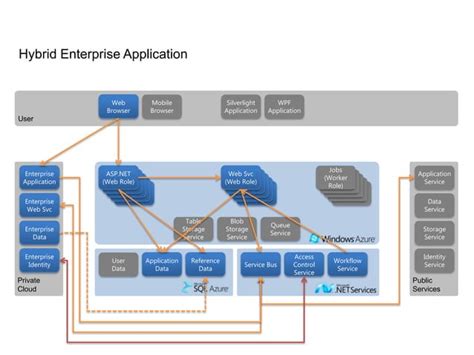 Building Highly Scalable Java Applications On Windows Azure Javaone