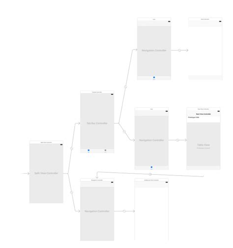 Ios Use Uitabbarcontroller In Uisplitview Stack Overflow