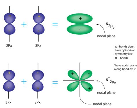 Solved Can You Explain Why The Top Is Bonding And The Bottom