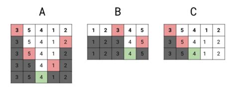searching algorithms [3 4 fundamentals of algorithms] flashcards quizlet