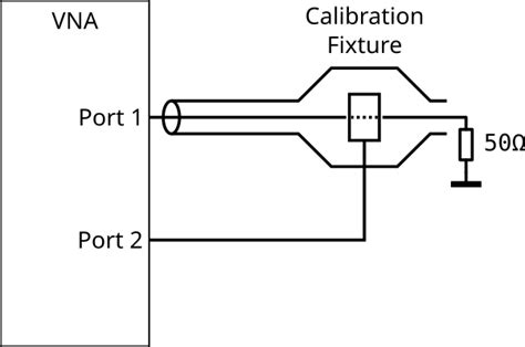 Calibration Of Rf Current Probes