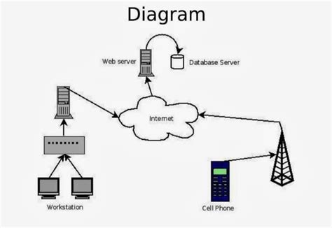 Skema Rangkaian Jaringan Internet