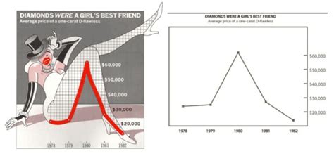 Chart Junk Beneficial Technical Illustrators Org