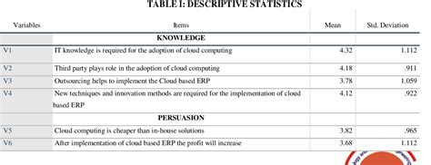 table i from reliable cloud based framework for the implementation of