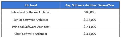 Software Architect Salary Interview Kickstart