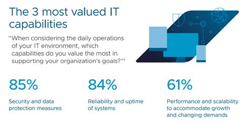 Виртуализация Cтатьи о виртуализации Vmware Vsphere Esx Hyper V Сitrix и Parallels
