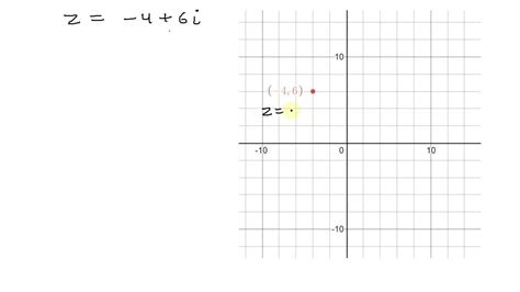 solved plot the complex number and find its absolute value 4 6 i