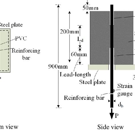 Type Of Failure Mode A Pull Out Failure B Splitting Failure Download Scientific Diagram